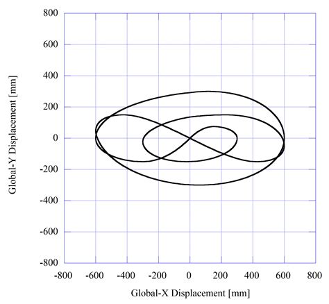 Filebidirectional Disp Patternpng Openseeswiki
