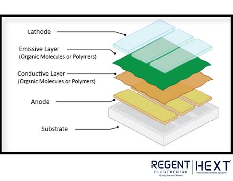 Interfacing Ssd1306 I2c Oled Display With Arduino Regent Electronics