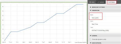 Table Parameters And Trend Graphs Dataminer Dojo