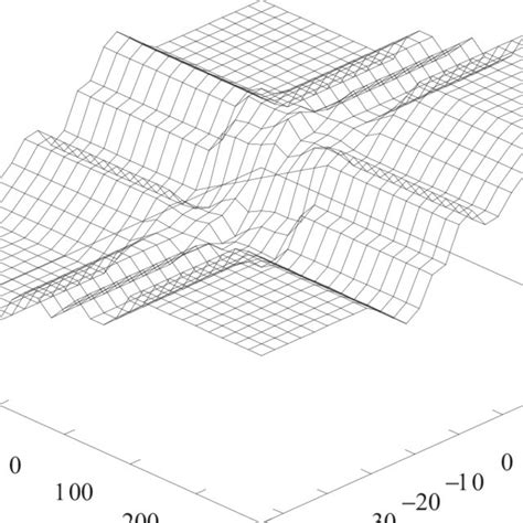 A Multilayer Perceptron With Sigmoid Activation Functions That Solves Download Scientific