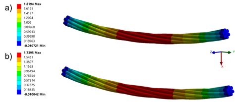 A Multi Scale Finite Element Beam To Solid Submodelling Strategy To