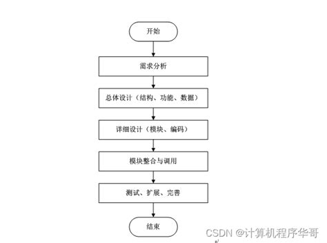 [附源码]ssm计算机毕业设计巴音学院公共体育课选课系统java 学校选课系统设计与实现的用例图 csdn博客