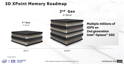 Intel Nd Gen Optane Ssds Offer Multiple Millions Of Iops Storage News Hexus Net