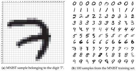 DeepLearning Study team Pytorch를 이용한 Mnist 학습하기