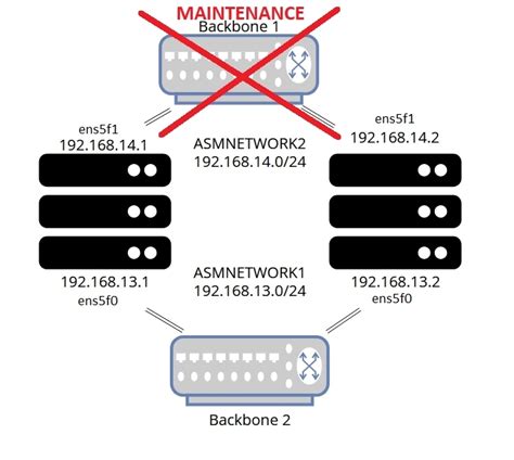 Resolving Oracle Rac Node Eviction Issue Caused By Cluster Interconnect Osmans Dblog