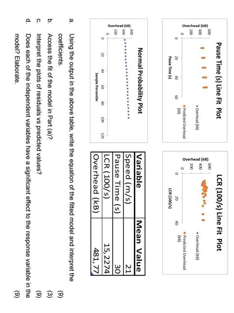 Solved Consider The Following Statistical Output A Using