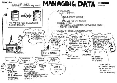 Visualizations Of Continuous Delivery Continuous Delivery