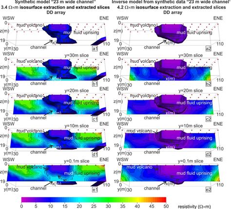 Inverse Model From Synthetic Data A Low Resistivity Isosurface And Download Scientific