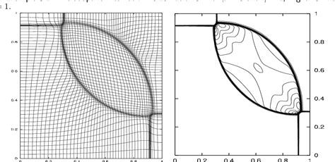 Figure 1 From A Moving Mesh Method For The Euler Flow Calculations Using A Directional Monitor