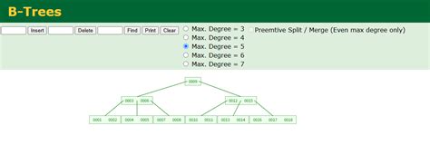 Mysql底层数据结构mysql数据结构 Csdn博客 Mysql底层数据结构mysql数据结构 Csdn博客
