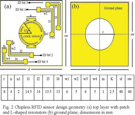 Figure 2 From Design Of A High Sensitive Chipless Rfid Sensor For Surface Crack Characterization