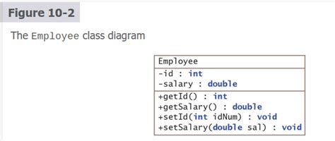 Solved Ide Assignment 4 Employee Inheritance • Points