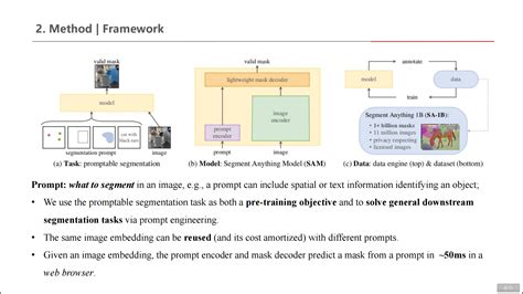 Segment Anything工作研究总结一（motivation And Data Engine And Dataset）segment