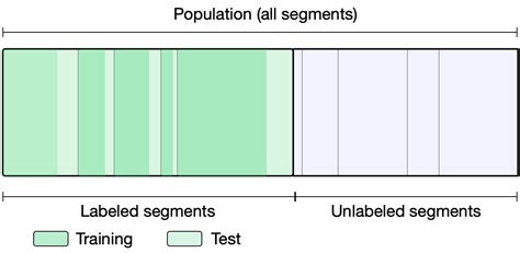 binary classifier evaluation on unlabeled segments using inverse