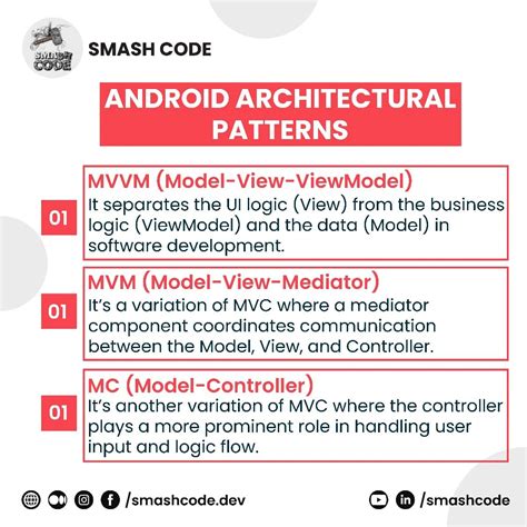 Smash Code Software House On Linkedin Smashcodedev Smashcode