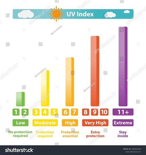 Diagram Showing Uv Index Vector On Stock Vector Royalty Free 2287634103 Shutterstock