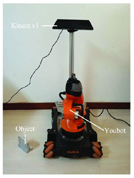 The Hardware Setup Of The Robotic Grasping Experiment Download Scientific Diagram