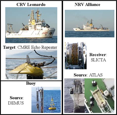 Figure 1 From Automatic Object Classification For Low Frequency Active