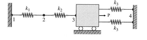 Solved For The Spring System Given In Figure Below Estimate