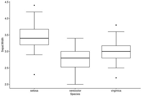 Visualizing Variables Introduction To Genomics Data Science