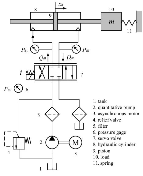 The Displacement System Download Scientific Diagram