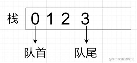【算法day10】栈与队列：232用栈实现队列 225用队列实现栈 Csdn博客