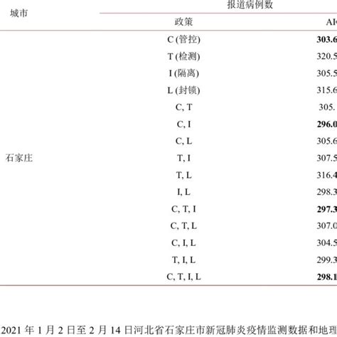 The Aic Value Of 15 Models 表 7 15 种模型的 Aic 值 Download Scientific Diagram