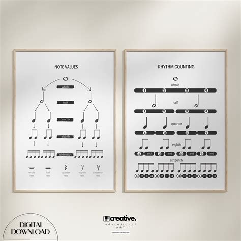 Note Value Rhythm Counting Rhythm Chart Music Classroom Decor Music Theory Poster Counting