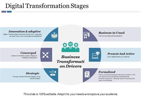 Digital Transformation Stages Ppt Powerpoint Presentation Layouts Templates