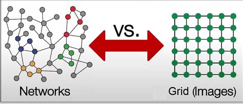 Graphs Machinelearning Deeplearning Ajay Taneja