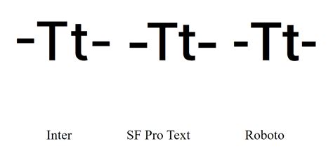 hyphen renders at different height · issue 342 · rsms inter · github