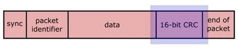 The Cyclic Redundancy Check Crc Finding—and Even Correcting—errors