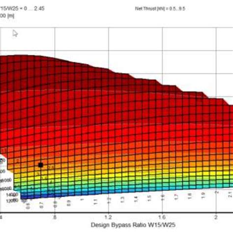 Bypass Ratio Of W15 W25 Vs 1 Rho0 0 5 Sfc í µí± í µí± Download Scientific Diagram
