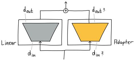 Dive Into Lora Adapters Towards Data Science
