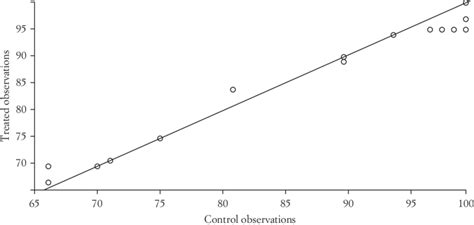 Empirical Qq Plot Of High School Download Scientific Diagram