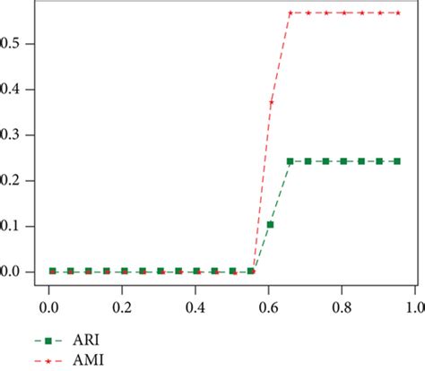 A Fast Multiscale Clustering Approach Based On Dbscan Chen 2021 Wireless Communications