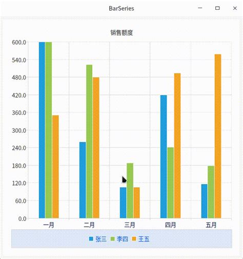 数据可视化工具（qbarseries柱状图） Csdn博客