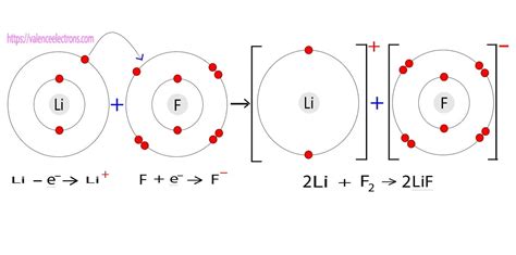 Lithium Electron Configuration And Orbital Diagram Model