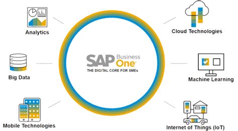 Sap Tfp Solutions Berhad