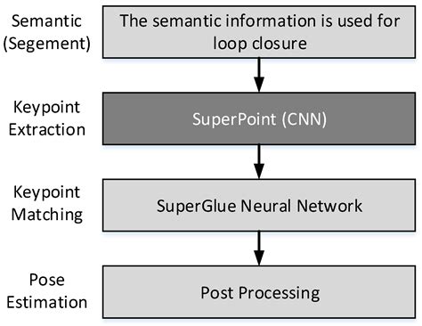 electronics free full text fpsnet an architecture for neural network based feature point