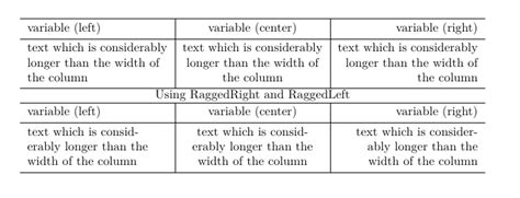 Columns Table With Raggedright Using Tabularray Package Tex
