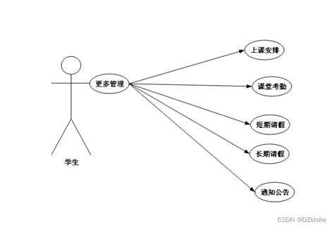 （附源码）ssm学生考勤管理系统 毕业设计 260952考勤管理系统毕业设计 Csdn博客