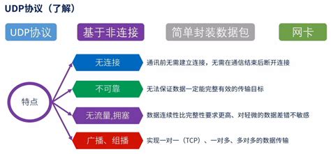 【ch395q】学习笔记 二 Demon Segmentfault 思否
