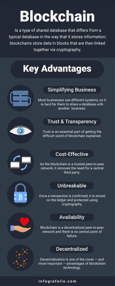 Bitcoin Infographics Infografolio
