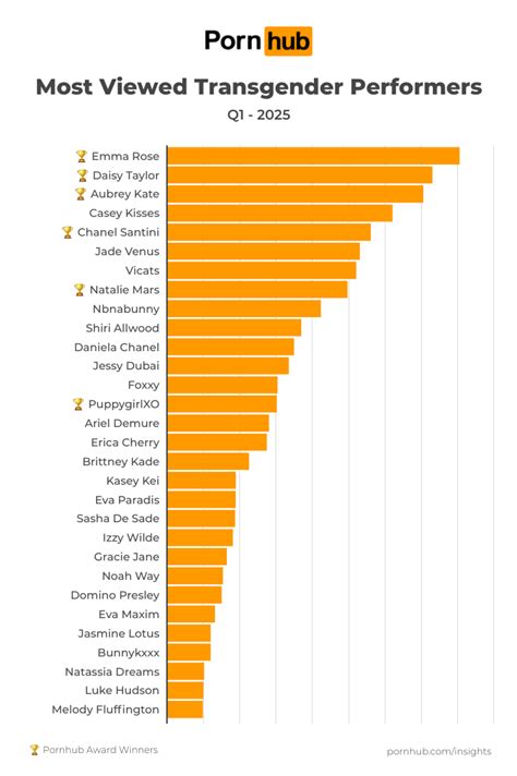Transgender Day Of Visibility 2025 Pornhub Insights