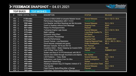 Logitech Multi Panel Increment Issue Hardware And Peripherals Microsoft Flight Simulator Forums