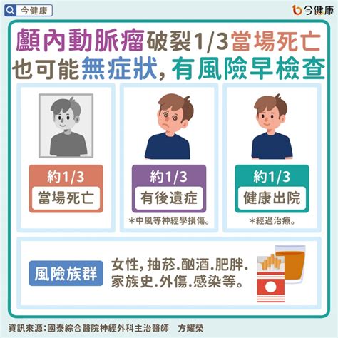 突然劇烈頭痛趕快檢查腦顱內動脈瘤破裂1 3會當場死亡四季線上4gTV