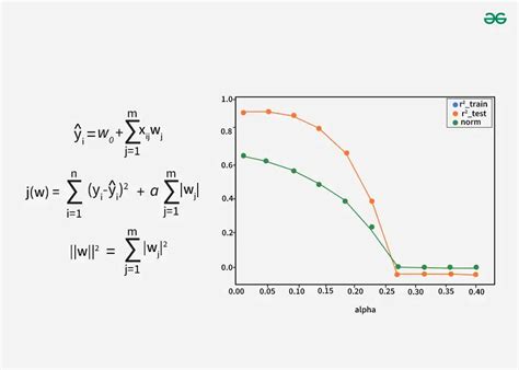 What Is Lasso Regression Geeksforgeeks