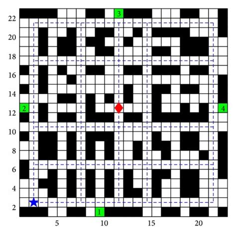 The Grid Based Map Of The Game Scenario Download Scientific Diagram