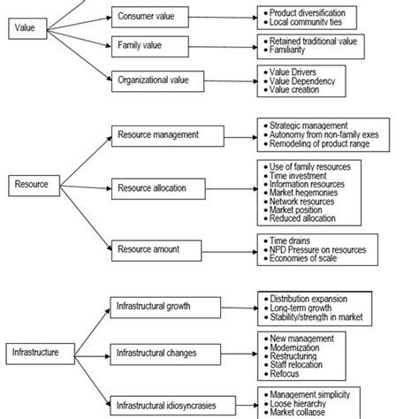 Data Coding Structure Download Scientific Diagram
